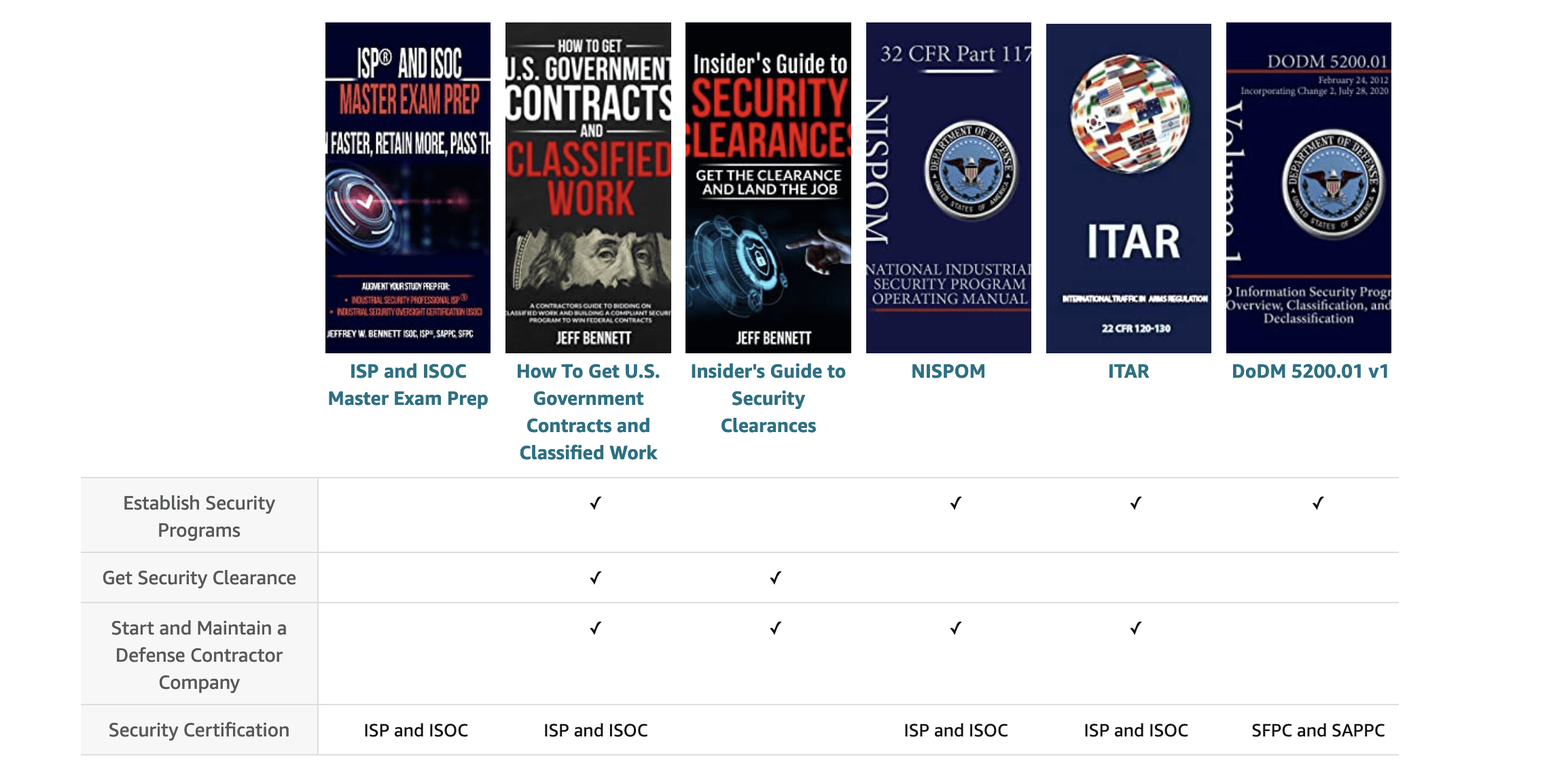 NISPOM Compliance Books